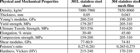 Sheet Metal Tensile Strength Chart Oldmymages