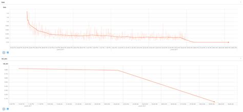 Strange Training Behaviour Using Categoricalcrossentropy On Output