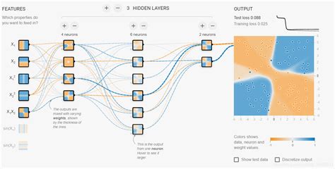 【tensorflow】 在线可视化神经网络demotensorflowplayground官网 Csdn博客