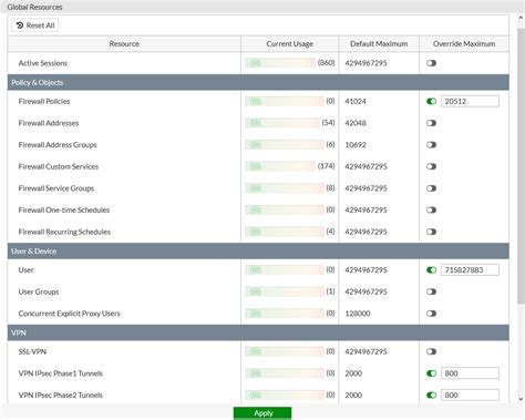 Fortianalyzer Admin Guide 6 0 2