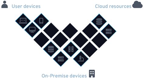 Infrastructure Management Aithericon