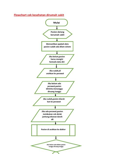 Flowchart Cek Kesehatan Dirumah Sakit M Raffael Pplg Pdf