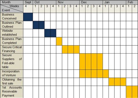 Able Group Overall Schedule