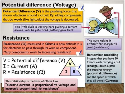 Ks4 P4 2 Potential Difference And Resistance 2017 18 Teaching Resources