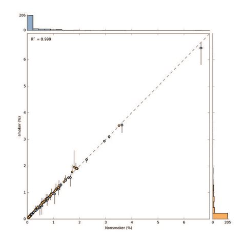 Heatmap Profile Of Predicted Functions Of Identified Bacterial Species