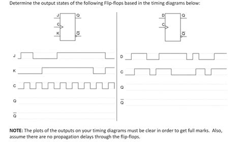 Solved Determine The Output States Of The Following Chegg Com