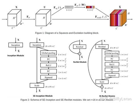 EfficientNet B0代码解析 知乎