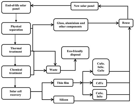 Enhancing Power Efficiency In IR Solar Plants Through AI Powered Energy Optimization
