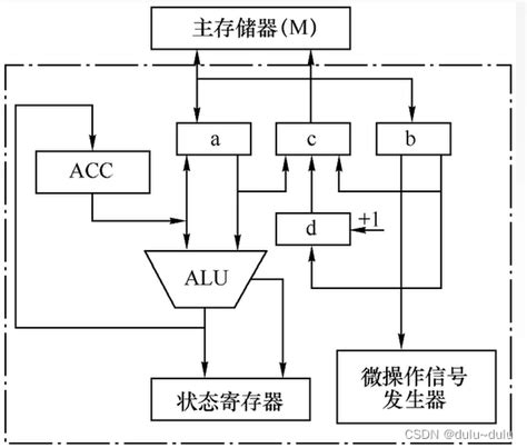 计算机组成原理（8） 专用数据通路 数据通路图 csdn博客