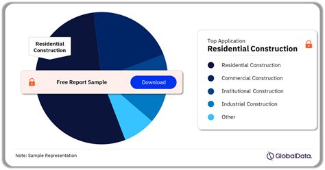 Modular Construction Market Size Share And Trends Analysis By Region
