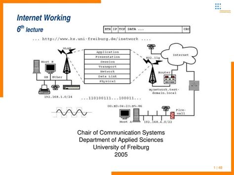 06 1 Routingalgorithms Ppt