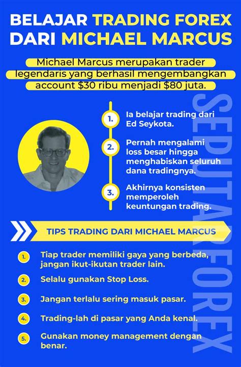 Belajar Trading Forex Dari Trader Legendaris Michael Marcus Artikel Forex