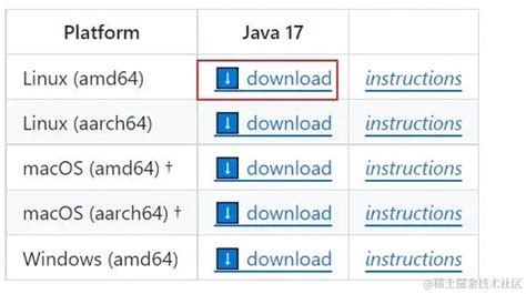 Springboot Springaot Runtimehints Charygao