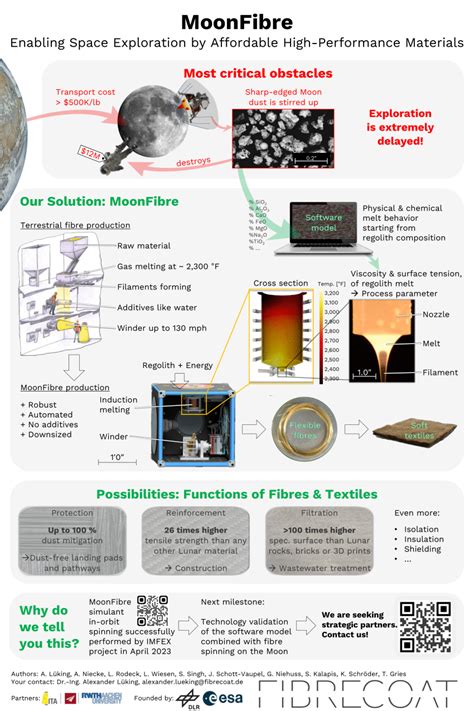 pdf moonfibre enabling space exploration by affordable high