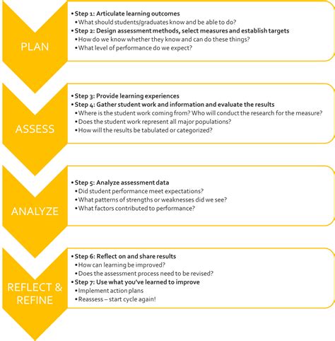 Assessment Areas Keweenaw Bay Ojibwa Community College