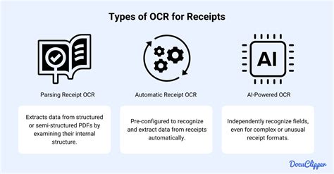 What Is Receipt Ocr And Why Is It Important Docuclipper