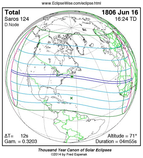 Eclipsewise Total Solar Eclipse Of 1806 Jun 16