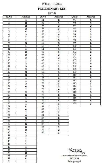 AP POLYCET 2024 Answer Key Question Paper PDF Download