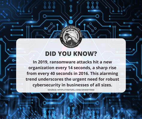 Didyouknow Cybersecurityawareness Digitalsafety Digitalsecurity Cybersecurity Mssp
