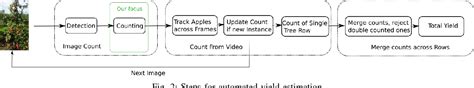 Figure 2 From Apple Counting Using Convolutional Neural Networks Semantic Scholar