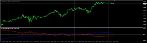 macd mirror alerts mtf 2 无广告 2023 03 21 非与或
