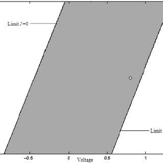 Scheme Of A PWM Controlled Power Converter Download Scientific Diagram