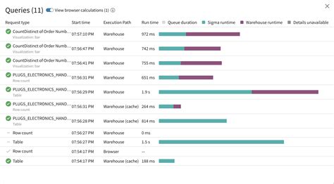 Examine Workbook Queries