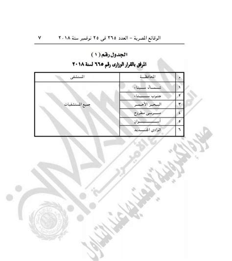 وزيرة الصحة تُصدر قرارا بتعديل بعض أحكام اللائحة الأساسية للأطباء