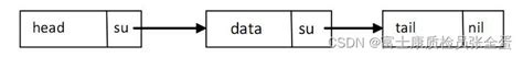 Golang Struct基础 结构体定义成员初始化go 定义struct变量 Csdn博客
