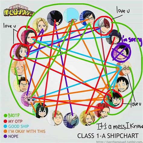 Ships My Hero Academia Class 1 A Anime