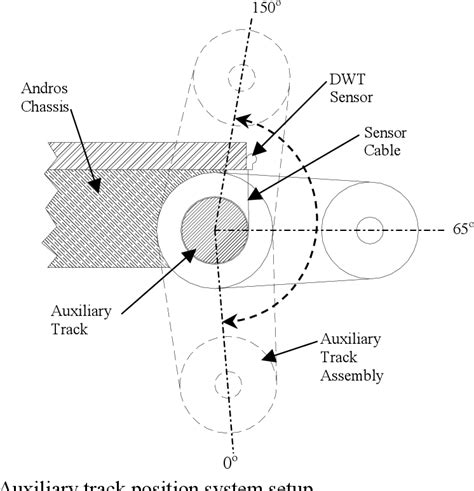 Figure 1 2 From Design And Implementation Of An Intelligent Primitive