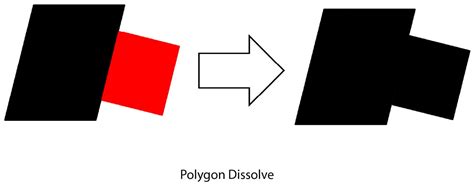 Chapter 1 Learning About Geospatial Analysis With Python Learning Geospatial Analysis With Python