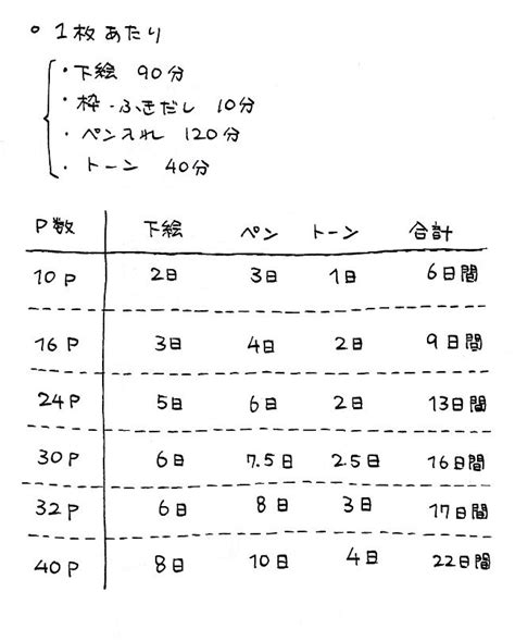 「以前移動教室で「作業を速くするコツは？」という質問に対して「作業中はスマホをいじらない」という学級目標みたいな回答しか出」稲井カオルの漫画