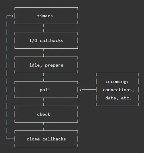 event loop trong javascript khám phá cơ chế vận hành và Ứng dụng hiệu quả