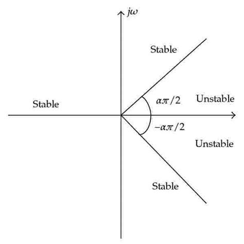 The Projections Of Attractors Of Fractional Order Hyperchaotic Lorenz Download Scientific