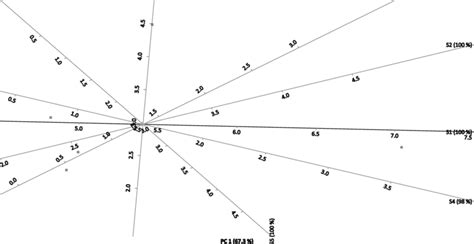 correspondence analysis triplot excel state program of distance