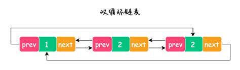 张图万字详解链表从小白到大佬 Java中文社群 SegmentFault 思否