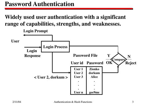 Ppt Chapter 7 Authentication 1 Verification Of The Claimed