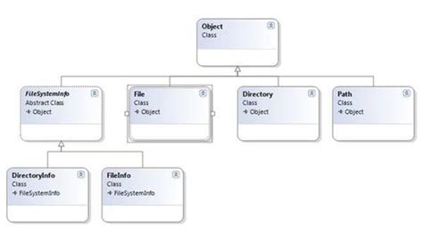 C Interview Questions