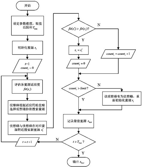 Manipulator Dynamic Model Identification Method Based In Improved