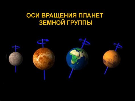 Планеты земной группы презентация онлайн