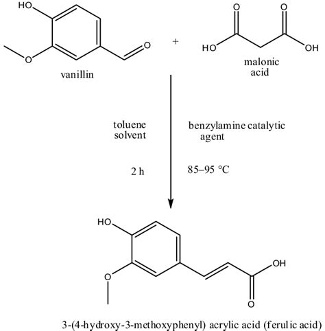 Preparation Of Ferulic Acid Fa Download Scientific Diagram