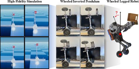 Figure 1 From Toward Control Of Wheeled Humanoid Robots With Unknown