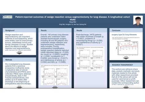 Pdf Patient Reported Outcomes Of Wedge Resection Versus Segmentectomy For Lung Disease A