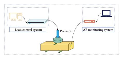 Experimental System A Physical Diagram Of The Experimental System Download Scientific