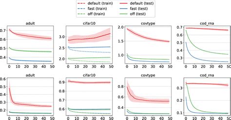 Figure 1 From Spectral Risk Based Learning Using Unbounded Losses Semantic Scholar