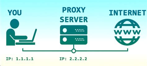 Proxy Ve Reverse Proxy Nedir Bu Yazımızda Proxy Nedir Proxy