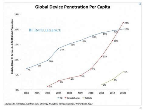 The Internet Of Things Smart Devices M M WSNs And IoT Eogogics