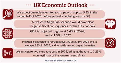 Economic Outlook Normality Under Strain Niesr