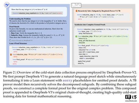 deepseek prover v2：ai 数学推理新王者，88 9 通过率设新标杆